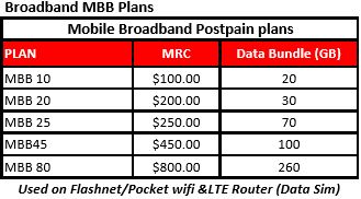 Vodafone Kiribati - Mobile Broadband